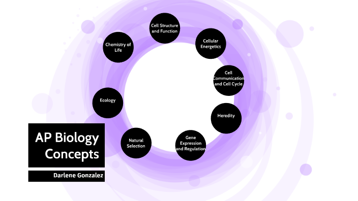 AP Biology Concept Map by Darlene Gonzalez on Prezi