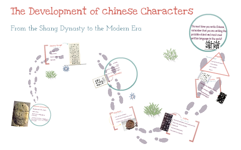 Chinese Characters Throughout History by Tara Santora on Prezi