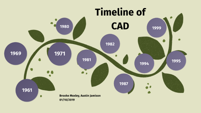 Timeline of CAD by Brooke Moxley on Prezi