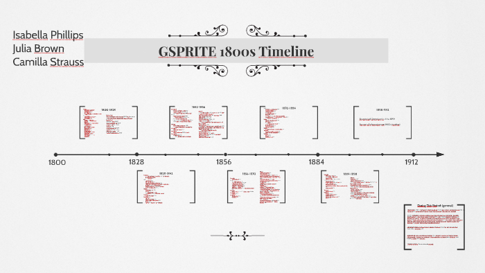GSPRITE 1800s Timeline by Isabella Phillips on Prezi