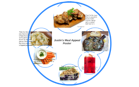 Justinz Meal Appeal Poster by Justin Rainville on Prezi