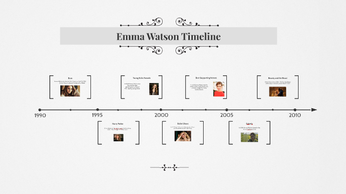 Emma Watson Timeline by Hailey Barbeau on Prezi
