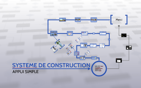 Appui Simple by Wadih Succar on Prezi