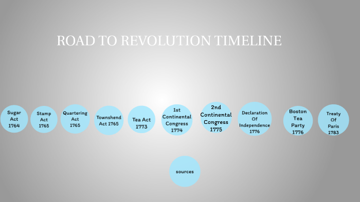 Road to Revolution Timeline by Ashley Vanegas-Lara on Prezi