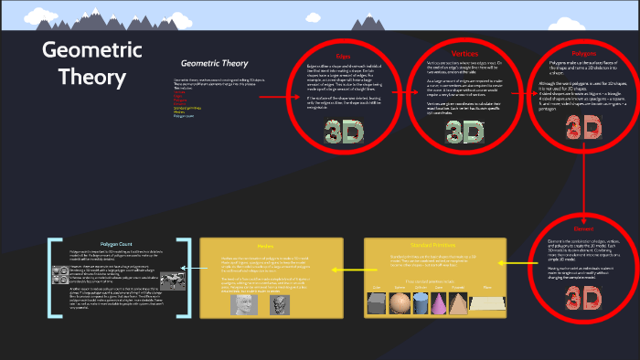 Geometric Theory by Dale Lawson on Prezi