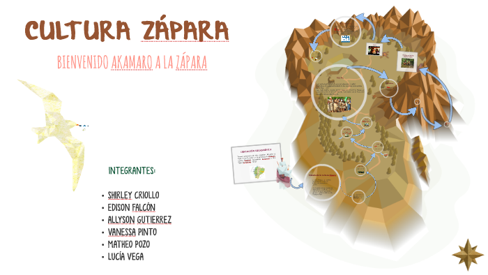 CULTURA ZAPARA by Matheo Pozo on Prezi