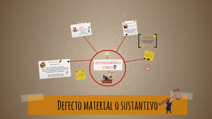 Defecto material o sustantivo by luisa maria lsp on Prezi