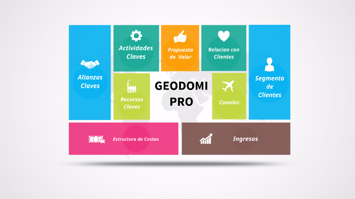 GEODOMI PRO by Diego Cuero on Prezi