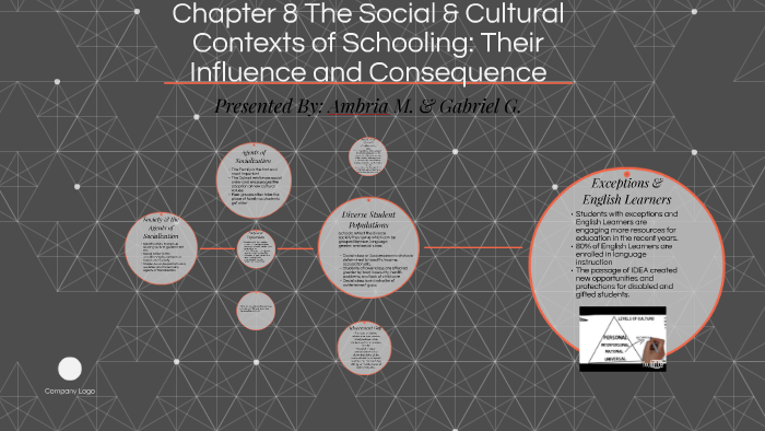 The Social & Cultural Contexts of Schooling: Their Influence and ...