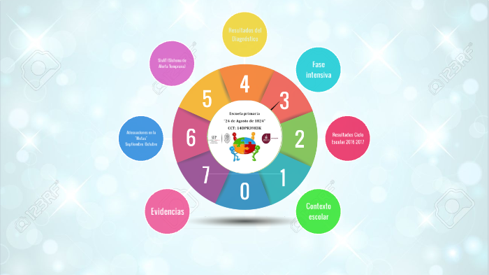 Presentación CTE entre escuelas by Marlem Acoltzi Nava on Prezi