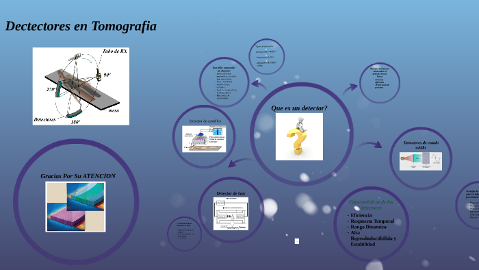 Dectectores en Tomografia by Allan Pacheco on Prezi