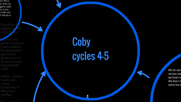 coby smith by coby smith on Prezi