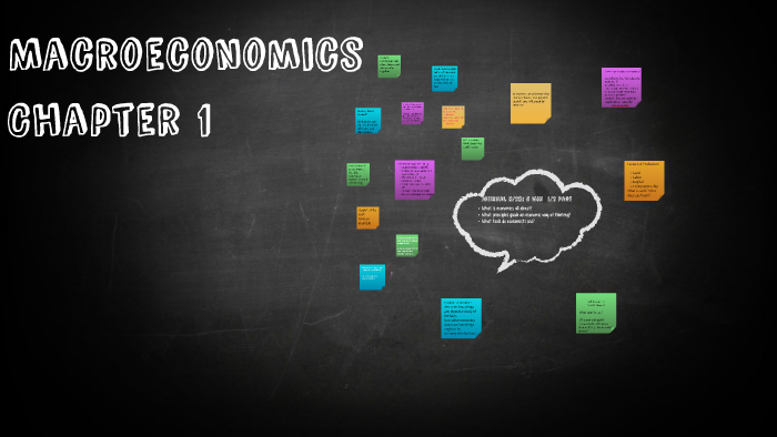 Econ Alive! Chapter 1 by Rachel Sibley on Prezi