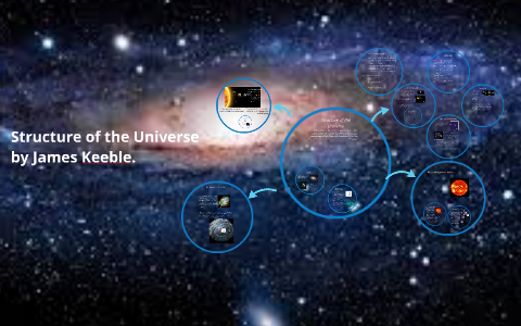 Structure of the Universe by James Keeble on Prezi