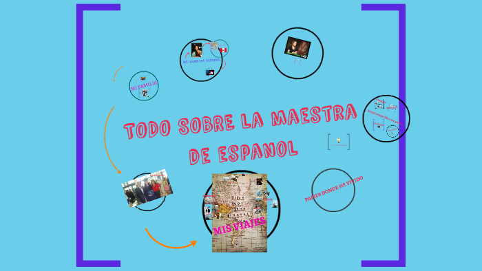 TODO SOBRE LA MAESTRA DE ESPANOL by Melody Melendez on Prezi