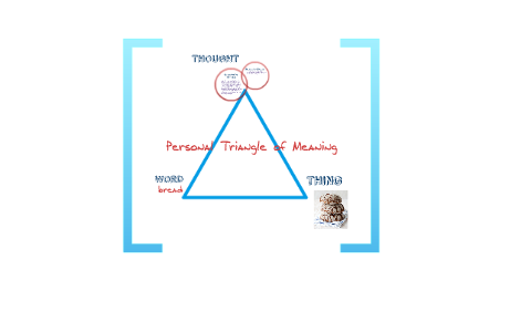 Personal Semantic Triangle by Kelsey Maki on Prezi