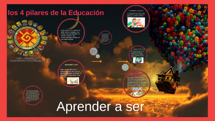 los 4 pilares de la Educación by Ignacio Santizo on Prezi