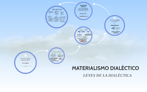MATERIALISMO DIALÉCTICO by P on Prezi