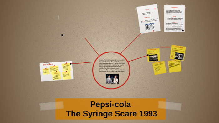 Pepsi-cola, The Syringe Scare 1993 by Dang Hoang Long on Prezi