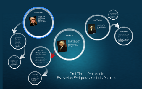 First Three Presidents by Adrian Enriquez on Prezi