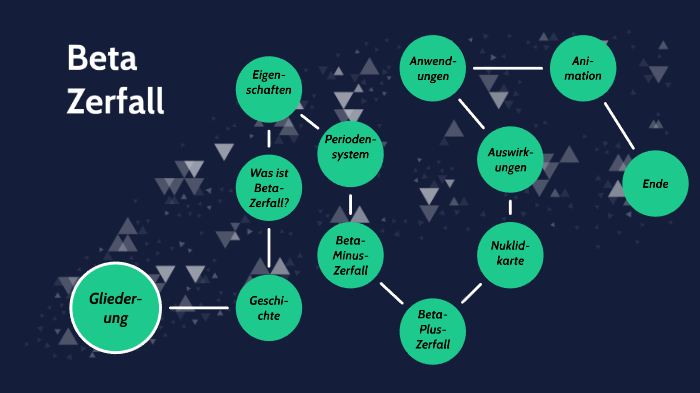 Betazerfall by Thomas Schaffner on Prezi