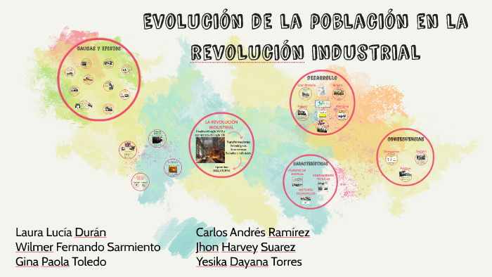 Evolución de la población en la revoución industrial by Carlos Ramirez ...