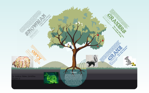 oryx and crake by jess ica on Prezi
