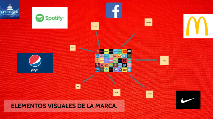 elementos visuales de la marca by Erika Navarro Piña on Prezi