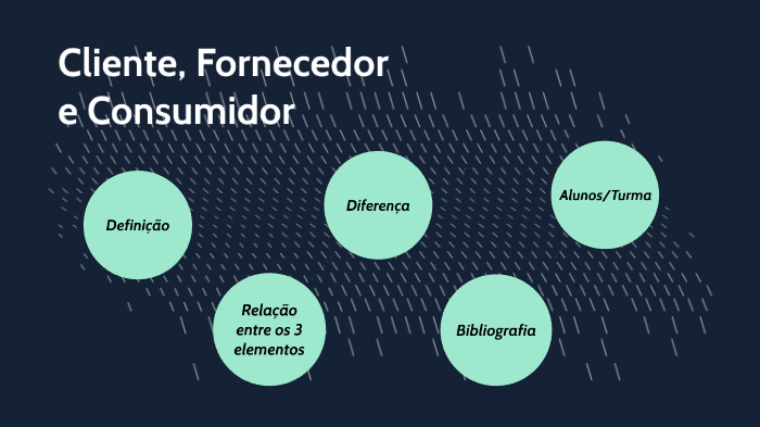 Cliente, Fornecedor e Consumidor by Ângelo Araújo on Prezi
