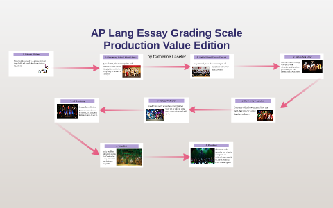 AP Lang Essay Grading Scale by Catherine Laseter on Prezi