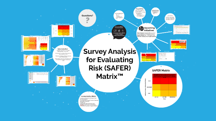 Survey Analysis for Evaluating Risk (SAFER) Matrix™ by Leslie Smith on ...