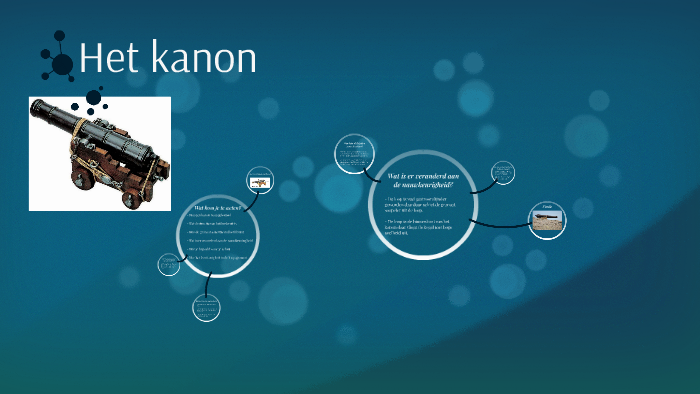 Het kanon by on Prezi