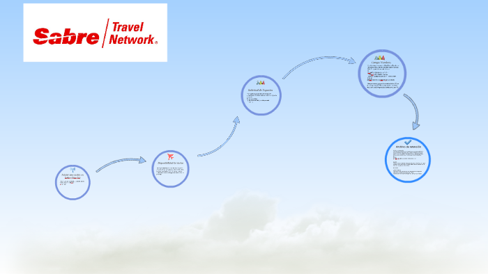 Iniciar una sesión en Sabre (Sine In) by antonio alvarez on Prezi