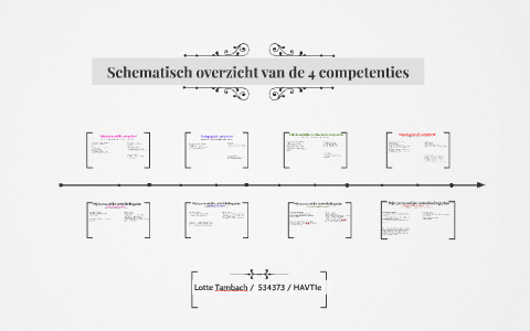 Schematisch overzicht van de 4 competenties by Lotte Tambach on Prezi