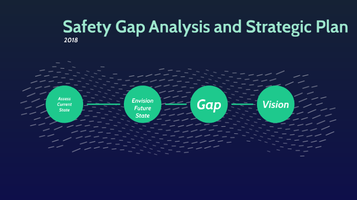 Safety Gap Analysis and Strategic Plan by Suzanne Kilpatrick on Prezi