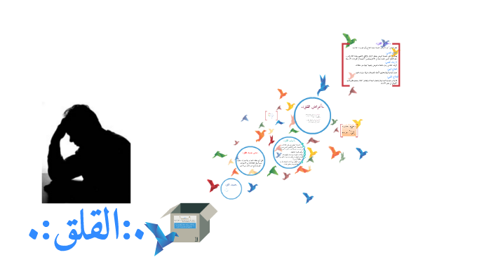 .:ﻖﻠﻘﻟﺍ:. by kim simo on Prezi