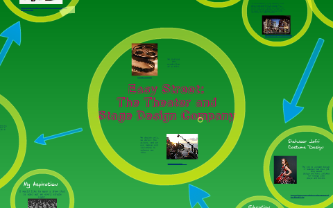 Art Career: Theater Design by Melissa Rogan on Prezi