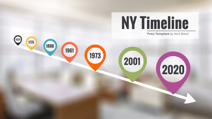 New York Timeline by Nicholas Mitzel on Prezi