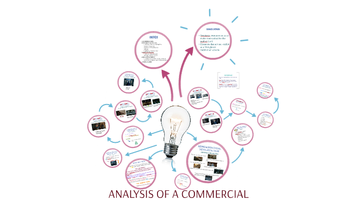 ANALYSIS OF A COMMERCIAL by Rosa Merichal on Prezi