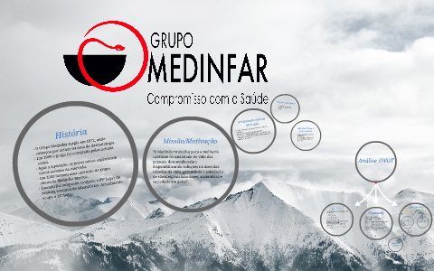 Grupo Medinfar by Max Gillen on Prezi