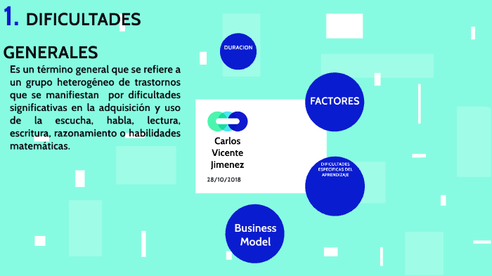 1. DIFICULTADES GENERALES Y ESPECÍFICAS DEL APRENDIZAJE by CARLOS VICENTE on Prezi