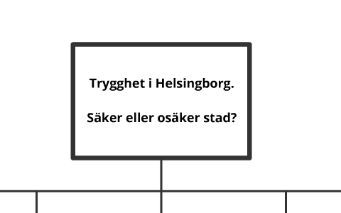 Trygghet i Helsingborg by Max Rydberg on Prezi