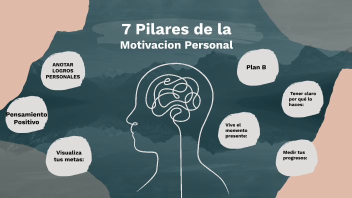 7 pilares by Oficina SantaAna on Prezi