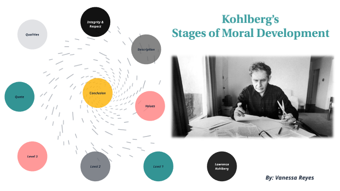 Kohlberg’s Stages of Moral Reasoning by Vanessa Reyes on Prezi