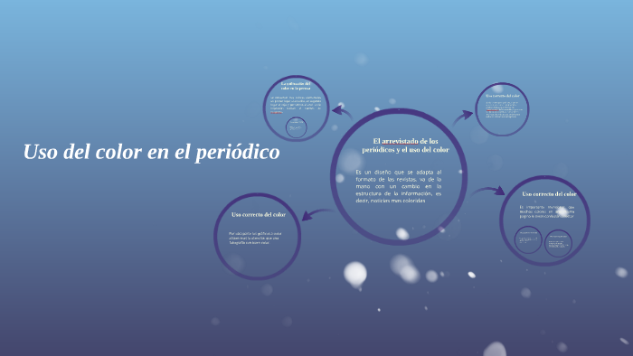 Uso del color en el periódico by Génesis Camacho on Prezi