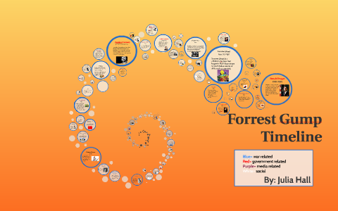 Forrest Gump Timeline by Julia Hall on Prezi