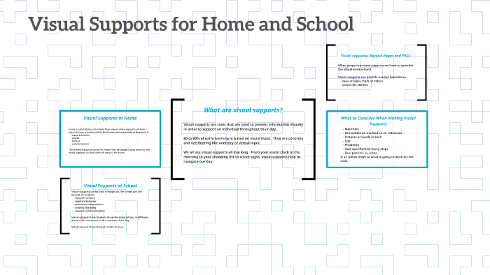 Visual Supports for Home and School by Anna Bergman on Prezi