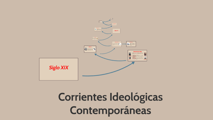 Corrientes Ideológicas Contemporáneas by José Enrique Cáceres on Prezi