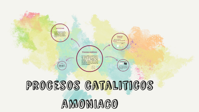 Procesos cataliticos by Nathiz Barrios on Prezi