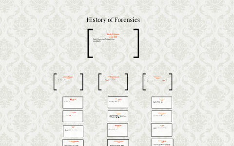 246 BCE by Howard Wright on Prezi